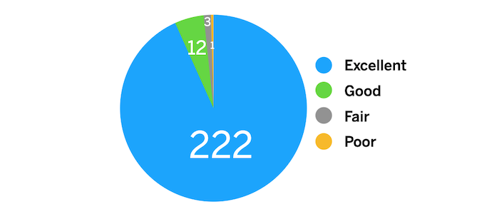 About WSC - Writing Support Centre - Student Development Centre ...